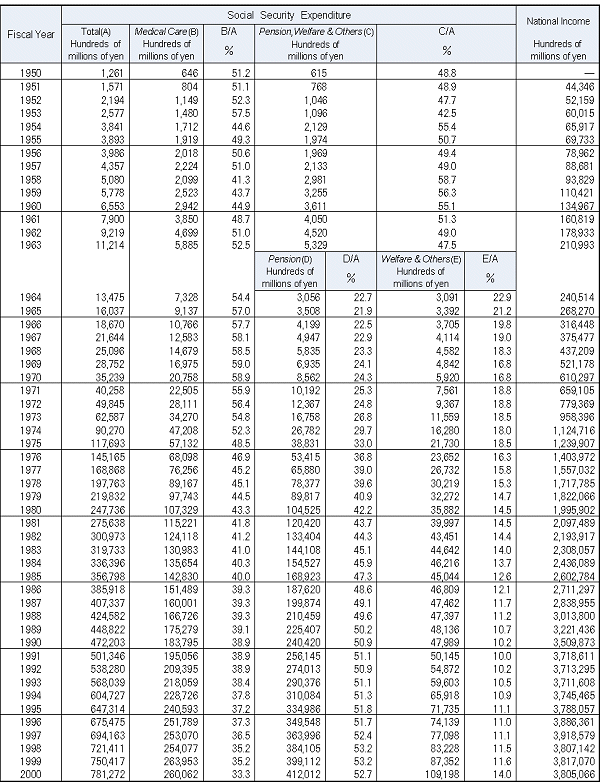 Statistical Table 1
