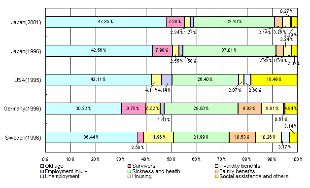 Appendix International Comparisons