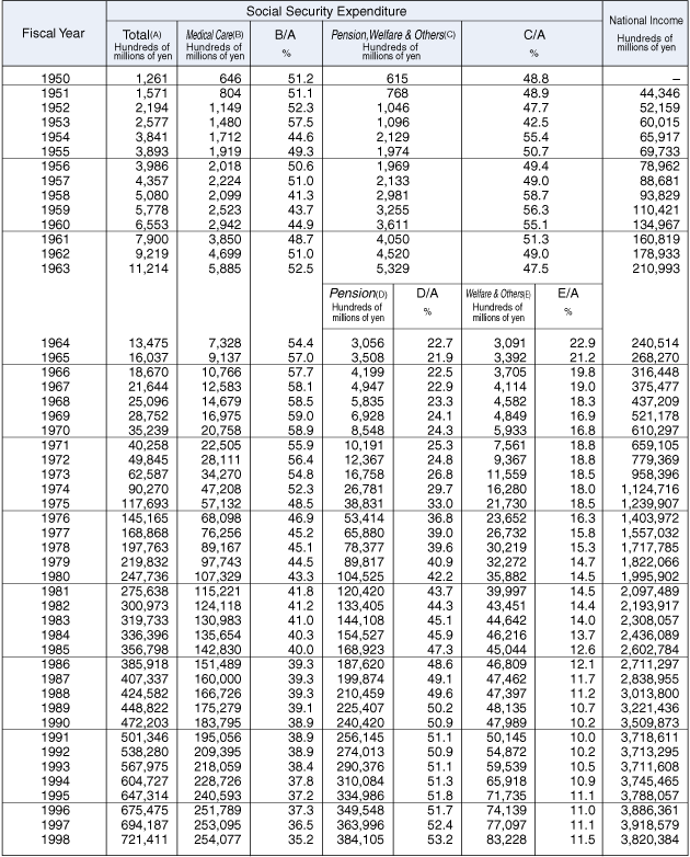 Statistical Table 1